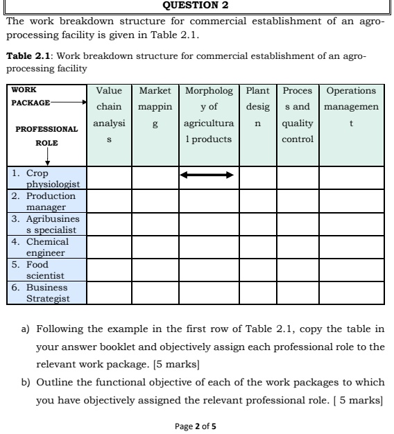 SOLVED: Texts: QUESTION 2 The work breakdown structure for the ...