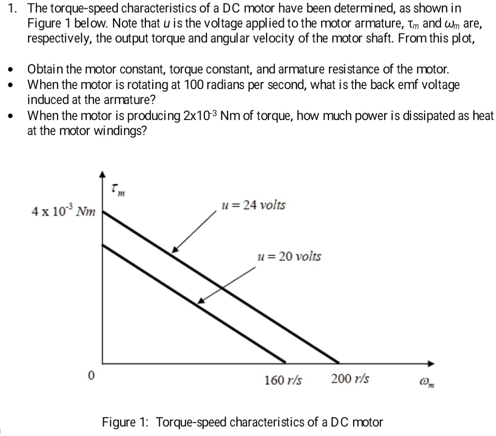 1. The torque-speed characteristics of a DC motor have been determined ...