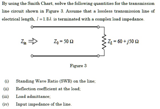 SOLVED: By using the Smith Chart, solve the following quantities for the transmission line ...