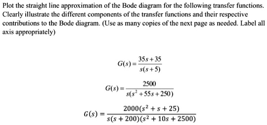 SOLVED: Plot the straight line approximation of the Bode diagram for the following transfer ...