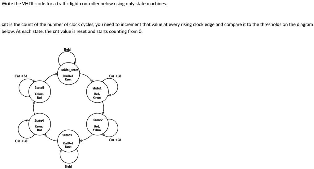 Solved Text Write The Vhdl Code For A Traffic Light Controller Below Using Only State Machines 2750