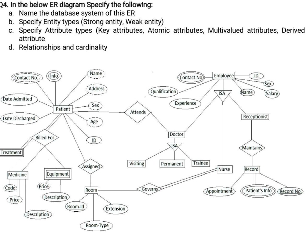 Solved 24 In The Below Er Diagram Specify The Following A Name The Database System Of This