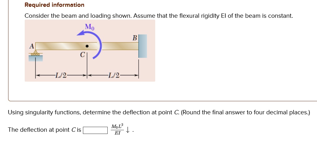 Required information Consider the beam and loading shown. Assume that ...