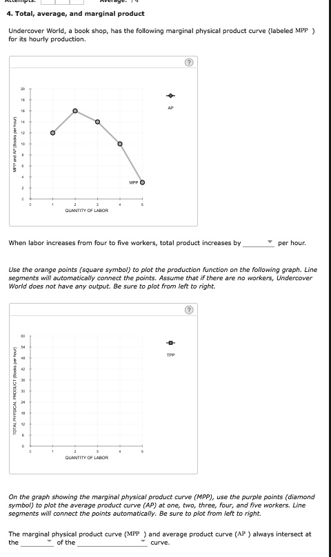 4 Total Average And Marginal Product Undercover World A Book Shop Has The Following Marginal 