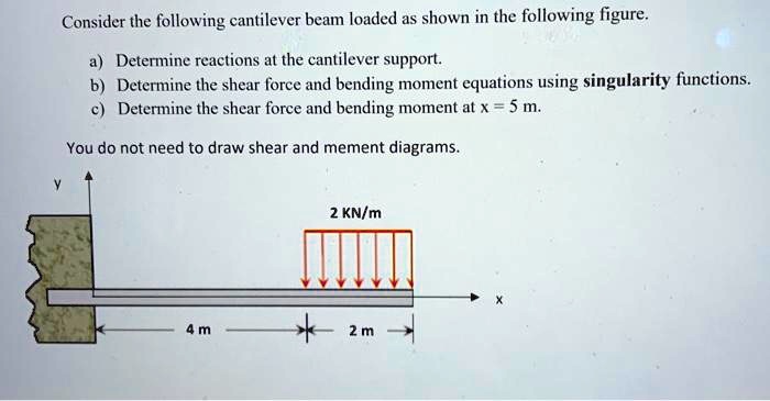 SOLVED: Consider the following cantilever beam loaded as shown in the following figure: a ...