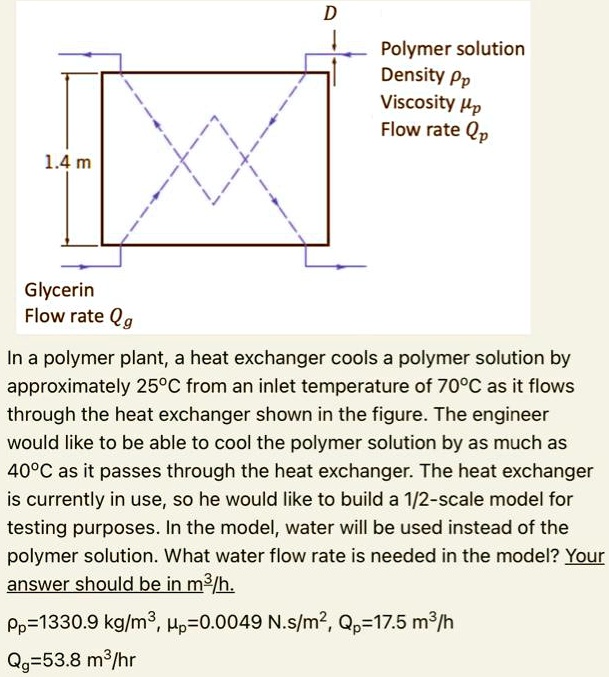 d polymersolution density pp viscosity p flow rate qp 14m glycerin flow ...