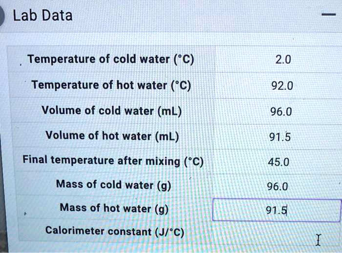 Lab Data Temperature of cold water (°C) 2.0 Temperature of hot water ...