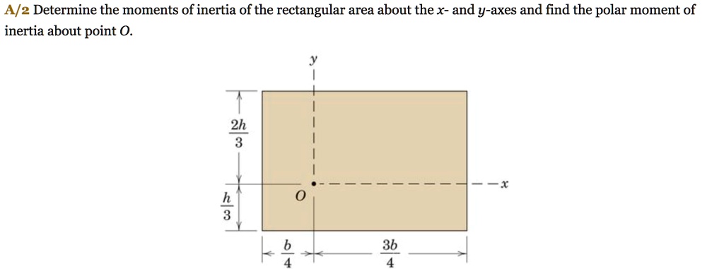SOLVED: A/2 Determine the moments of inertia ofthe rectangular area about the x- and y-axes and ...