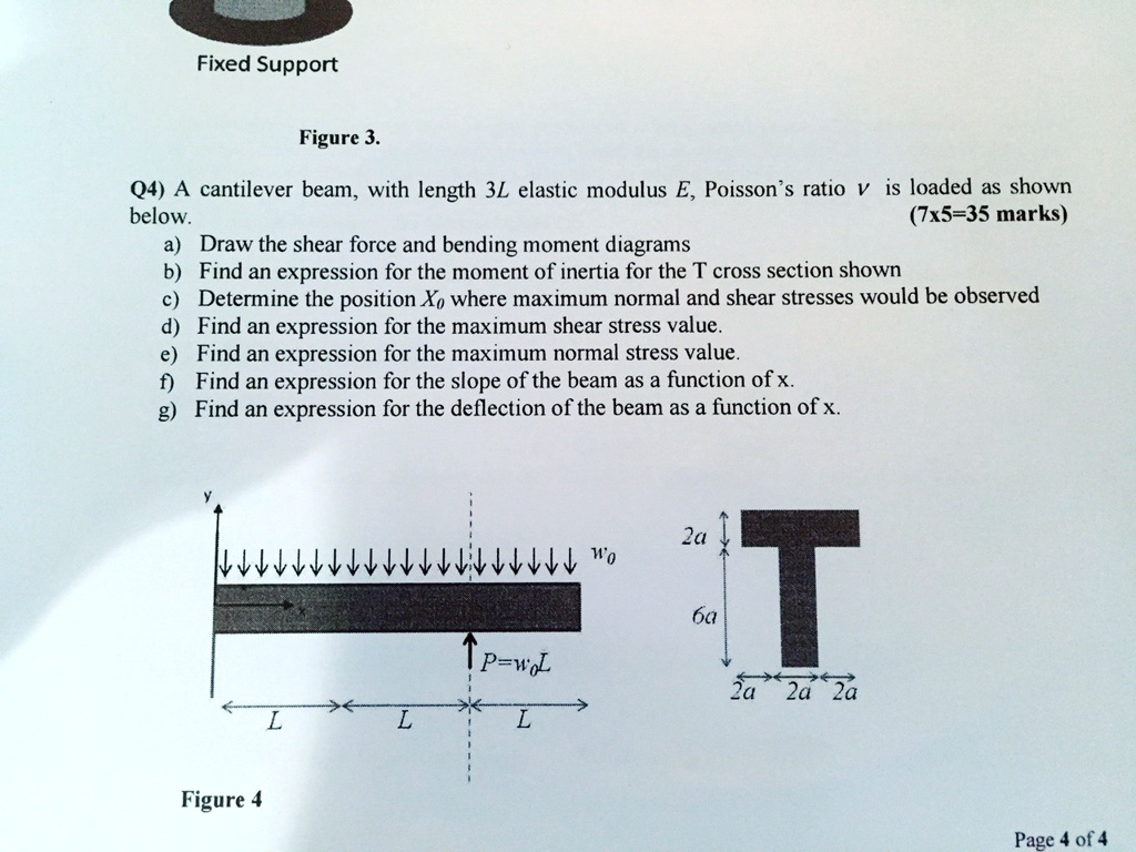 Fixed Support Figure 3. Q4) A cantilever beam, with length 3L elastic ...