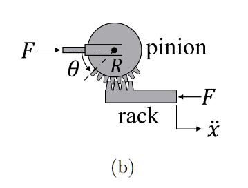 SOLVED: Figure 2(b) shows the free-body diagram of the rack-pinion ...