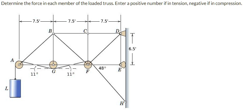 Determine the force in each member of the loaded truss. Enter a ...