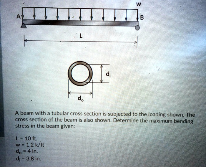 A beam with a tubular cross section is subjected to the loading shown ...