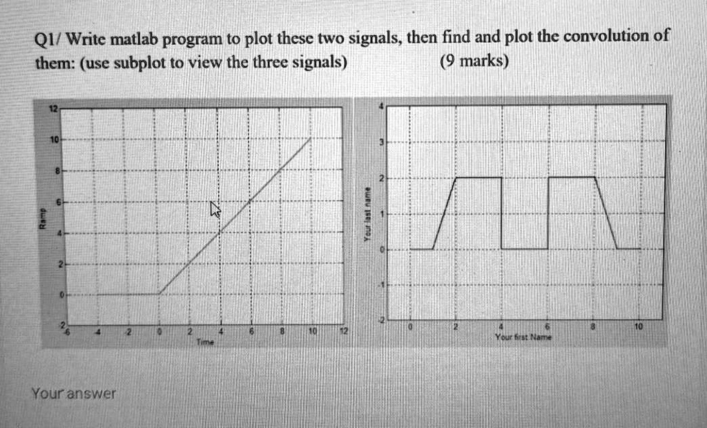 Solved Write A Matlab Program To Plot These Two Signals Then Find And Plot The Convolution Of