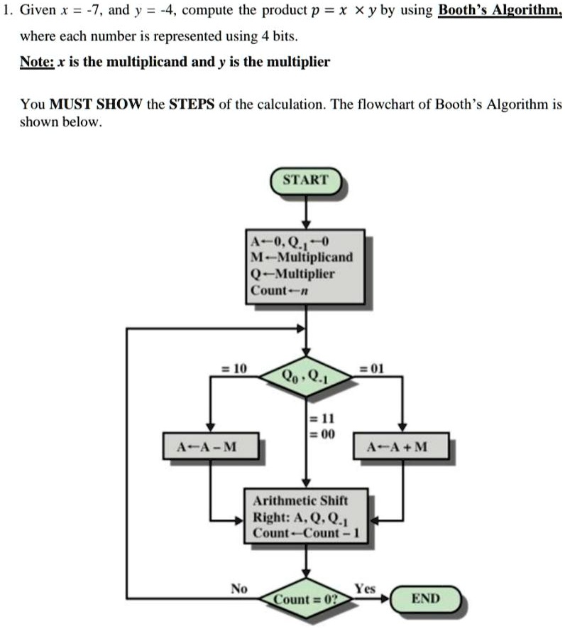 SOLVED: Given x = -7, and y = -4, compute the product p = x * y by ...