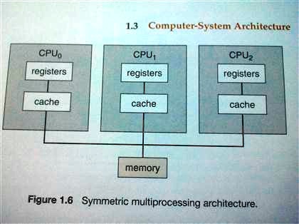 Consider an SMP system similar to what is shown in Figure 1.6 ...