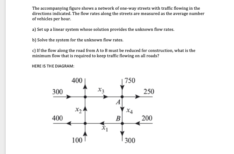 The accompanying figure shows network of one-way strects with traffic ...