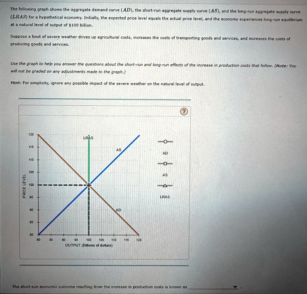 SOLVED: The following graph shows the aggregate demand curve ( AD ), the short-run aggregate ...