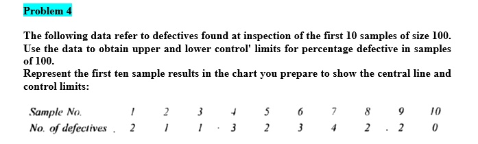 Problem 4 The following data refer to defectives found at inspection of ...