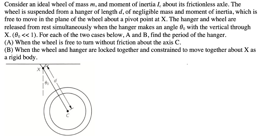 SOLVED: Consider an ideal wheel of mass m and moment of inertia I about ...