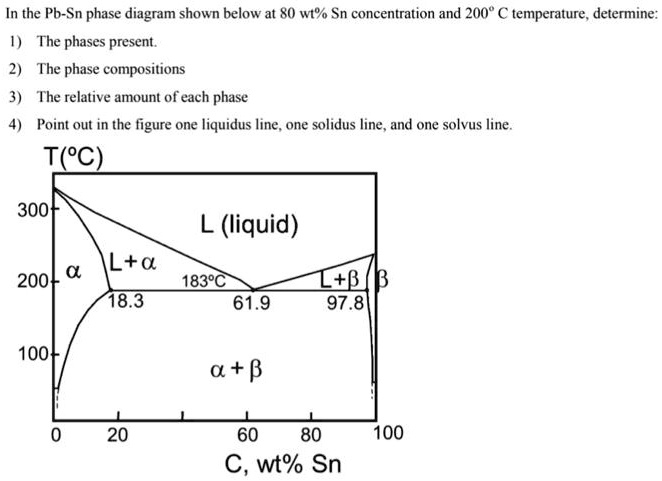 In the Pb-Sn phase diagram shown below at 80 wt% Sn concentration and ...