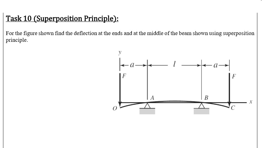 Task 10 (Superposition Principle): For the figure shown find the deflection at the ends and at ...