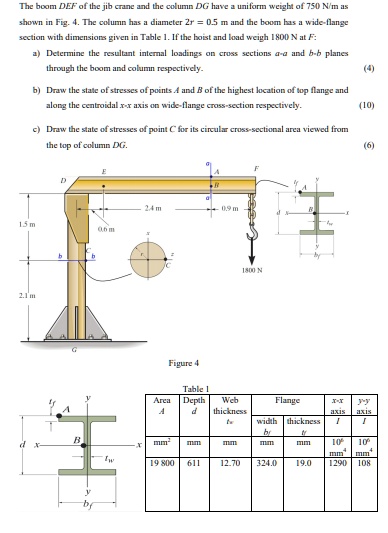 SOLVED: The boom DEF of the jib crane and the column DG have a uniform ...