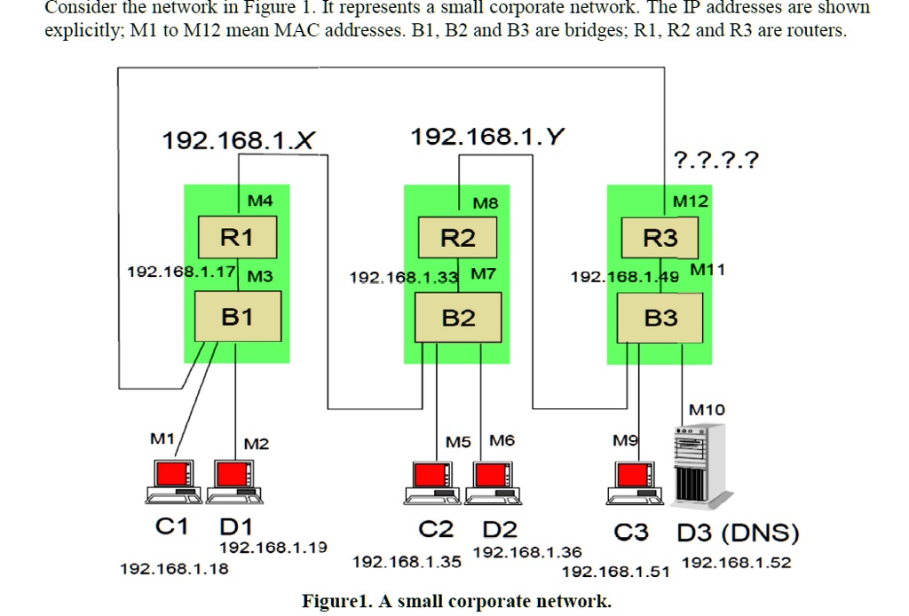 SOLVED: Consider the network in Figure 1. It represents a small ...