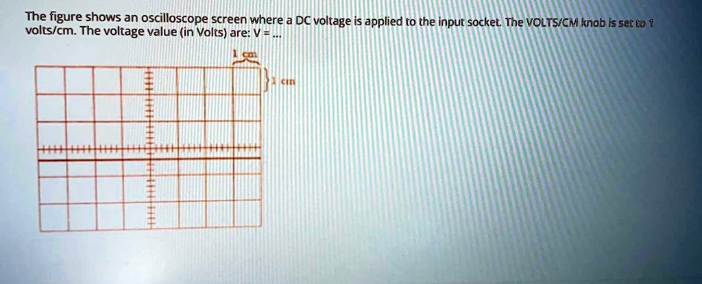 SOLVED: The figure shows an oscilloscope screen where a DC voltage is ...