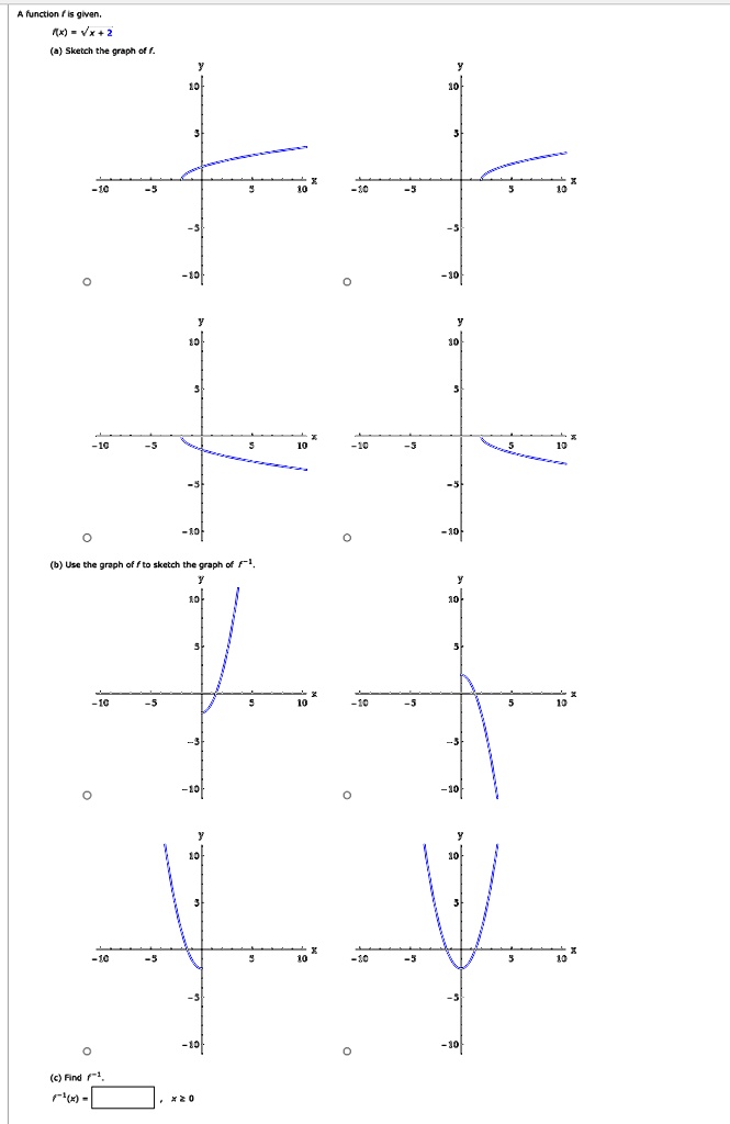 A function f is given. f(x) = √(x) + 2 (a) Sketch the graph of f. (b) Use the graph of f to ...