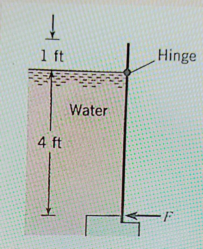 SOLVED: A rectangular gate is hinged at the waterline, as shown. 1 ...