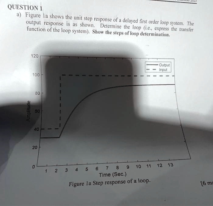 QUESTION 1 a) Figure la shows the unit step response of a delayed first ...