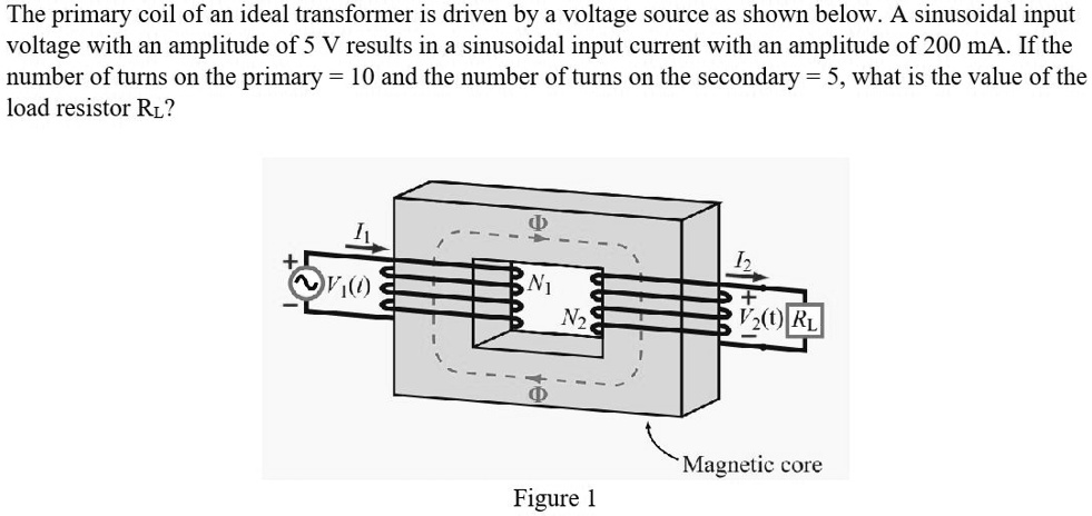 The primary coil of an ideal transformer is driven by a voltage source as shown below. A ...
