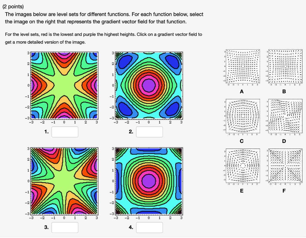 Solved Points The Images Below Are Level Sets For Different Functions For Each Function Below