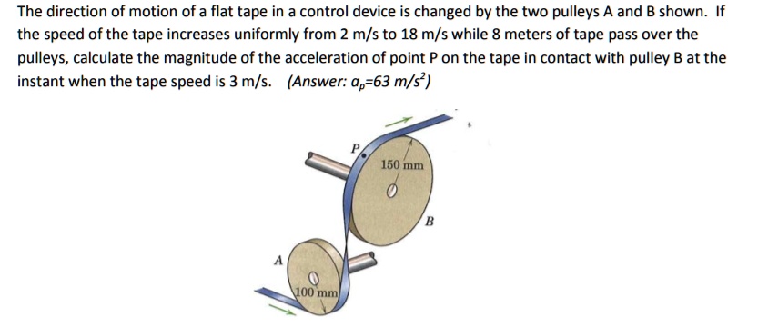The direction of motion of a flat tape in a control device is changed ...