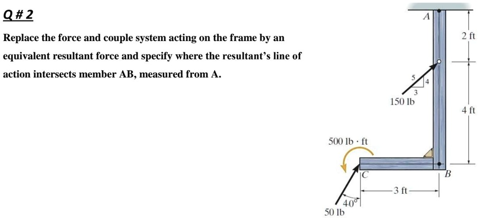Q 2 Replace The Force And Couple System Acting On The Frame By An Equivalent Resultant Force
