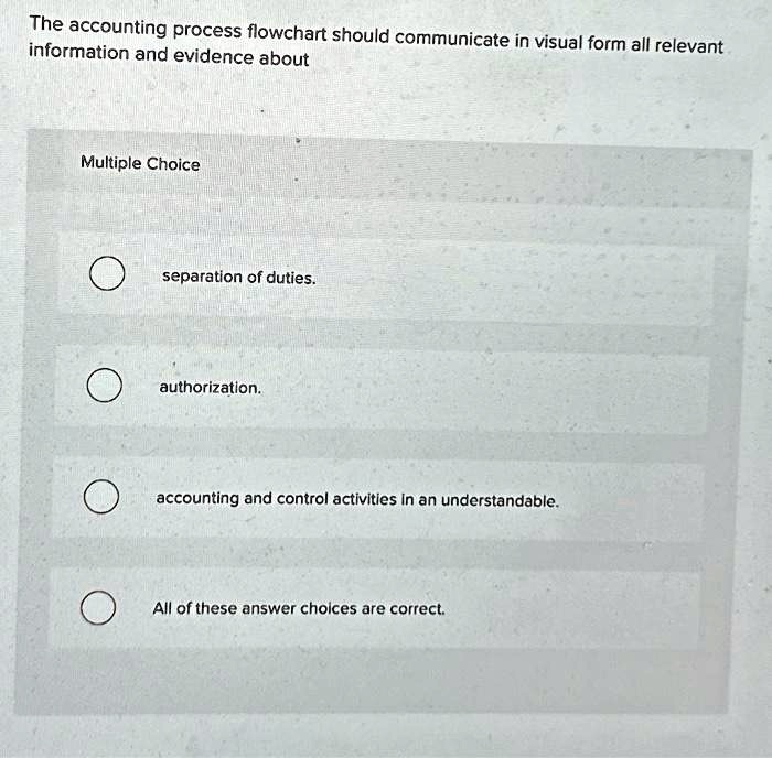 The accounting process flowchart should communicate in visual form all relevant information and ...