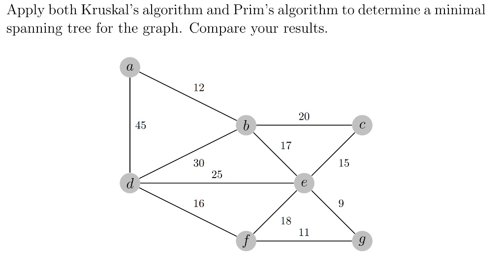 Get Answer Apply Both Kruskals Algorithm And Prims Algorithm To Determine A Minimal Spanning