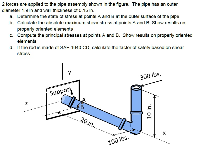 SOLVED: 2 forces are applied to the pipe assembly shown in the figure ...