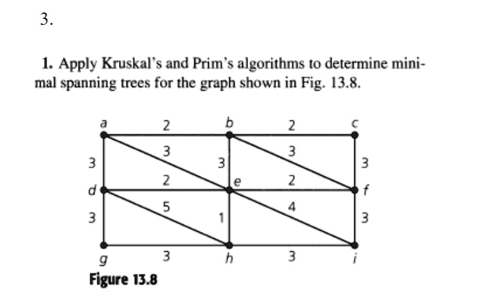 SOLVED: Apply Kruskal and Prim's algorithms to determine minimal ...