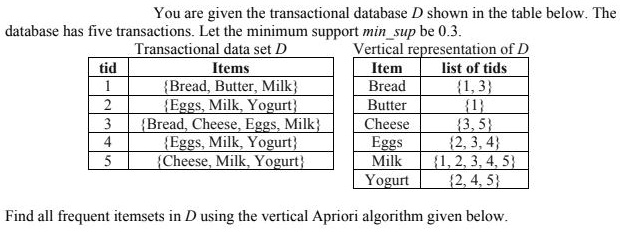 SOLVED: You are given the transactional database D shown in the table below. The database has ...
