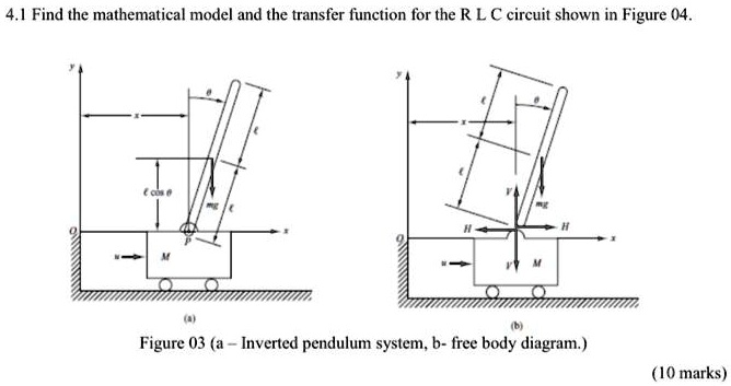 SOLVED: 4.1 Find the mathematical model and the transfer function for ...