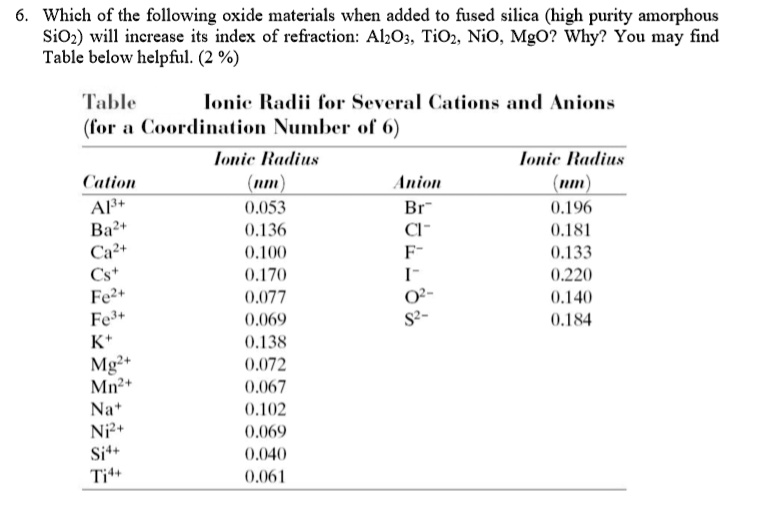 6. Which of the following oxide materials, when added to fused silica ...
