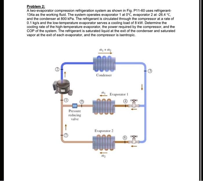 SOLVED: Problem 2: A two-evaporator compression refrigeration system as shown in Fig.P11-60 uses ...