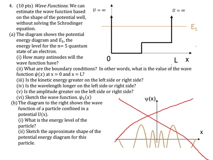 Solved Wave Functions We Can Estimate The Wave Function Based On The Shape Of The Potential