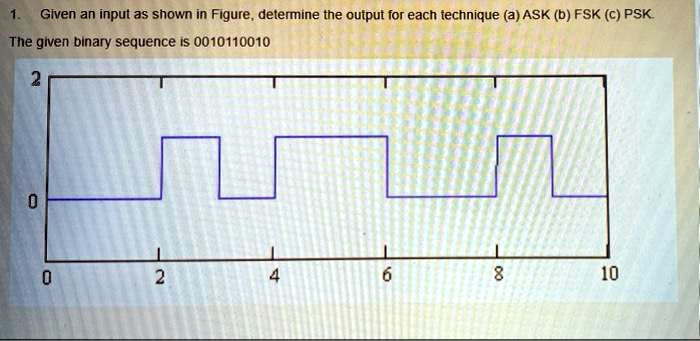 SOLVED: Given an input as shown in Figure, determine the output for ...