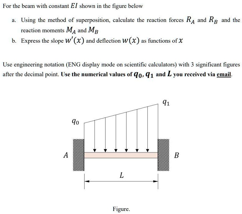 For the beam with constant EI shown in the figure below a. Using the ...