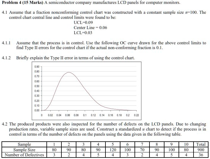 Problem 4 (15 Marks) A semiconductor company manufactures...