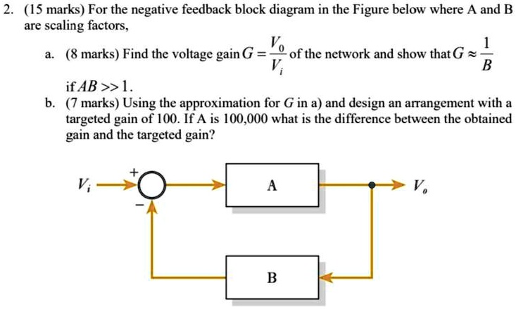 SOLVED: For the negative feedback block diagram in the Figure below ...