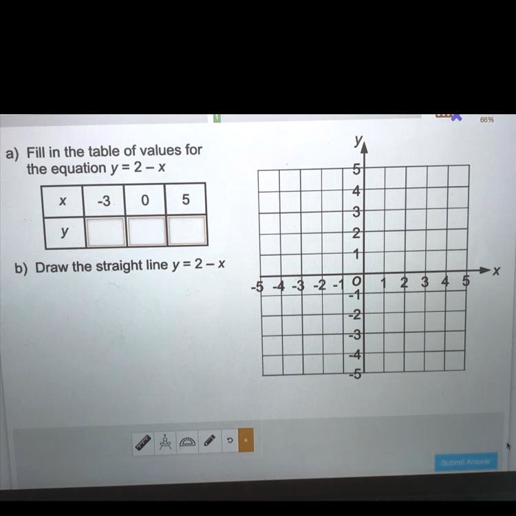 SOLVED: 'Y=2-x what’s the answer? 66,%5 a) Fill in the table of values for the equation y = 2 ...