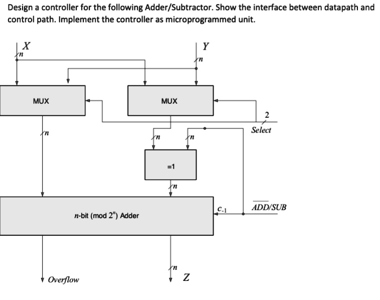 SOLVED: Design a controller for the following Adder/Subtractor: Show ...
